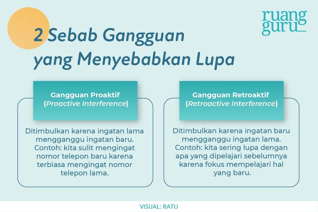 Kenapa Sih Kita Bisa Lupa? Kenapa Sih Kita Bisa Lupa?